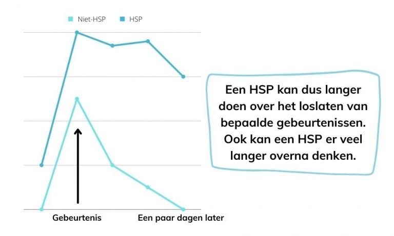 25 Signalen Dat Je Hoogsensitief Persoon (HSP) Bent