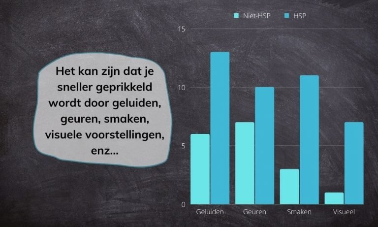 25 Signalen Dat Je Hoogsensitief Persoon (HSP) Bent