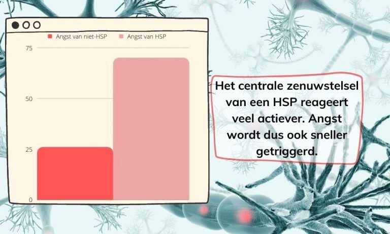 25 Signalen Dat Je Hoogsensitief Persoon (HSP) Bent